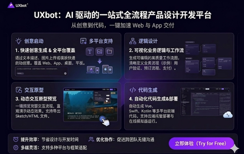 从自然语言到Web应用：支持代码自动生成的vibe coding工具推荐